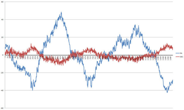 Measuring Periodic Error – star-watcher.ch – DSLR Astrophotography